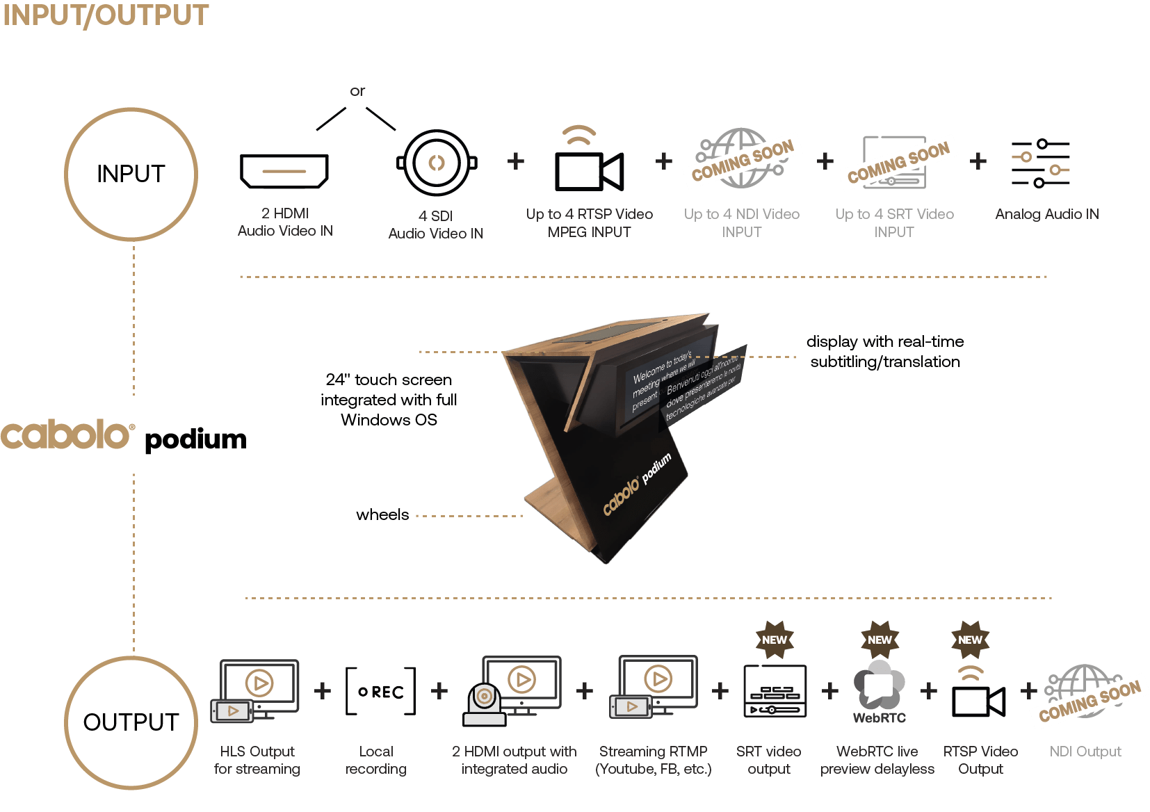 CABOLO podium is the only interactive multimedia podium