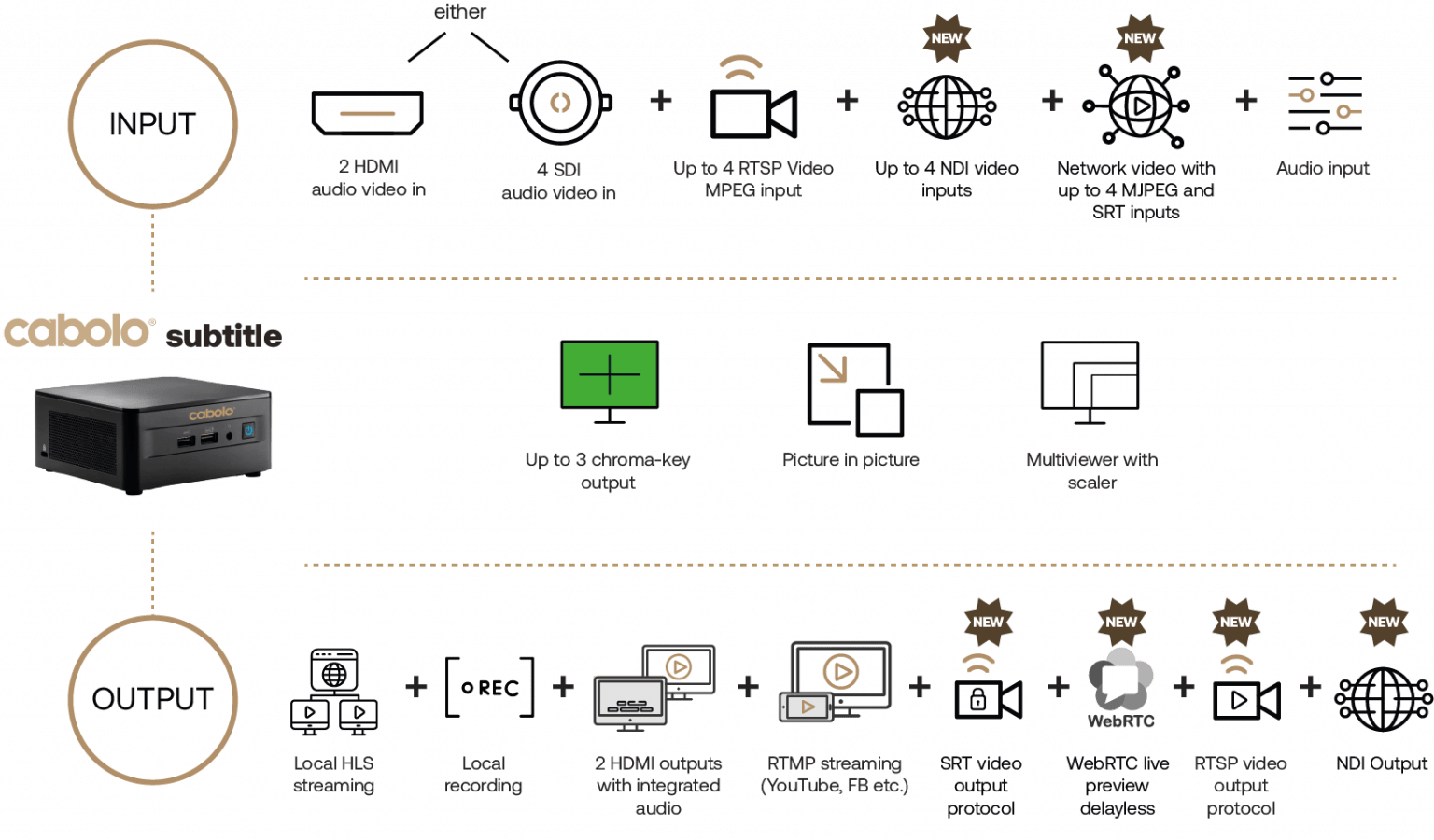 CABOLO Subtitle offline live subtitling and video production